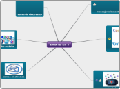 uso de las TIC´s - Mind Map